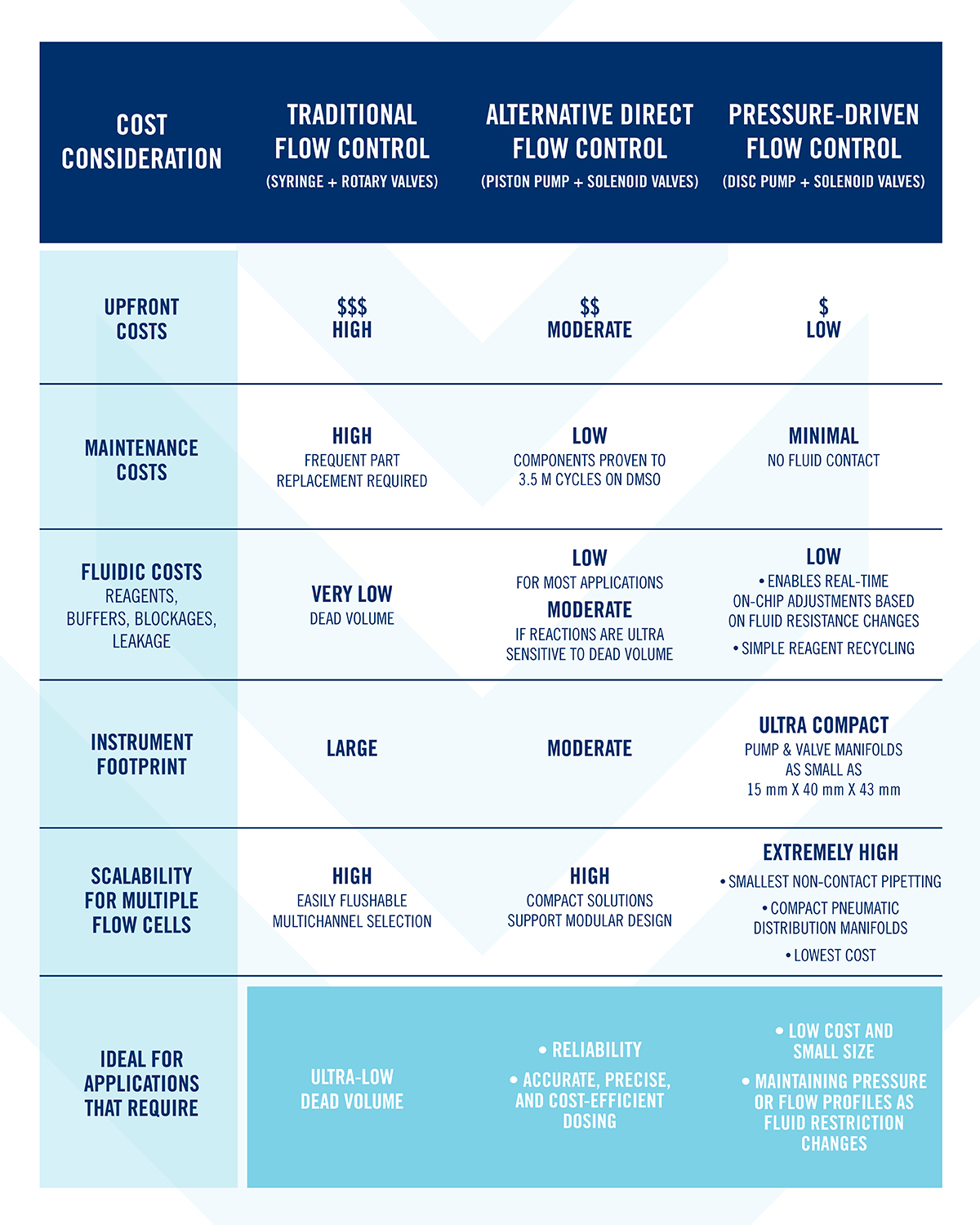 A Visual Guide to Reducing Costs in Microfluidic Device Flow Control ...